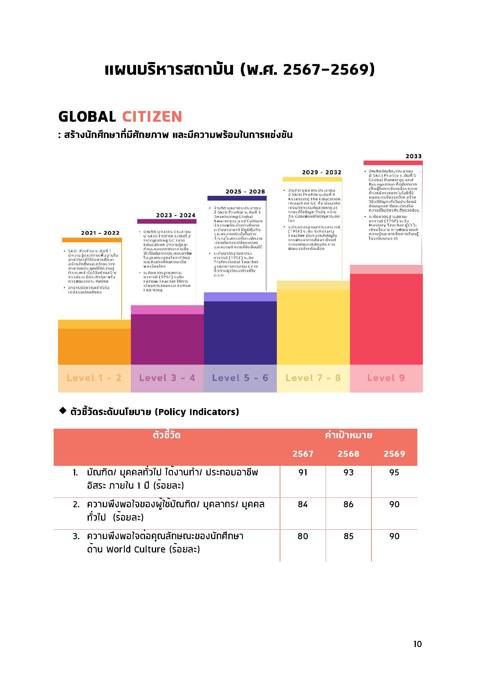KMITL Manangement Plan | สถาบันเทคโนโลยีพระจอมเกล้าเจ้าคุณทหารลาดกระบัง
